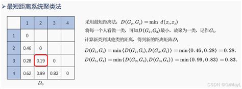 数模·聚类分析进行聚类分析时怎么看分类族谱图 Csdn博客
