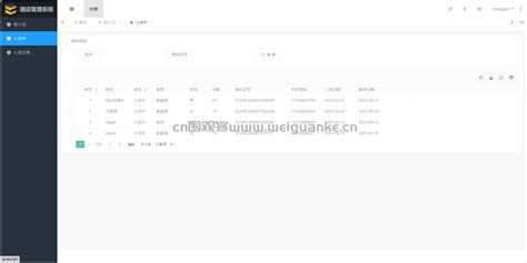基于maven的酒店管理系统