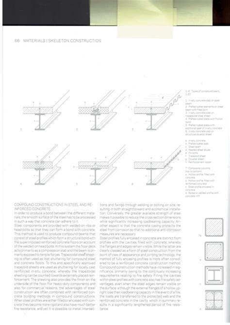 PRIMARY STRUCTURE Types Of Compound Beam