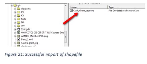 Introduction To Geodatabase