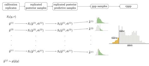 Computational Methods And Software Home