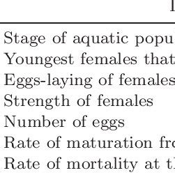 Definitions Of State Variables Download Scientific Diagram