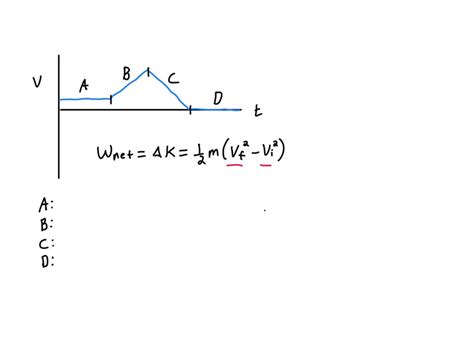 Solved Calculate Work Done For A B C D Shown Below Is A Graph Of Velocity Versus Time For An