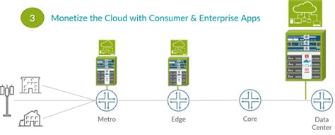 The Secure Automated Cloud Services Transformation Hpe Juniper Networking Blogs