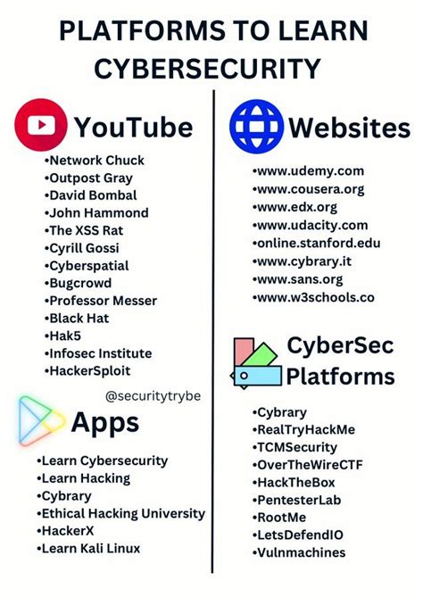 Joas A Santos On Linkedin Cybersecurity Infosec Education Hacked Hacking Bugbounty 21