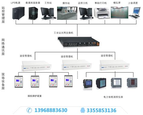 微机保护后台 上海聚仁电力科技有限公司