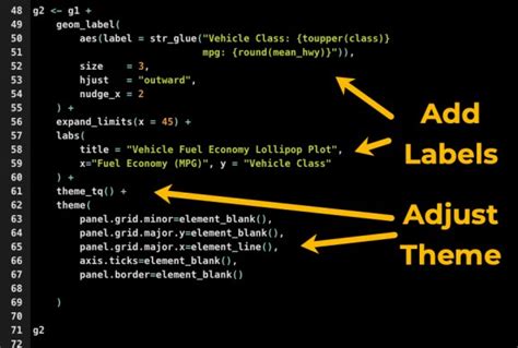 Ggalt Make A Lollipop Plot To Compare Categories In Ggplot2 R Bloggers