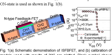 Figure 1 From Low Voltage Feedback Field Effect Transistor Based Ion