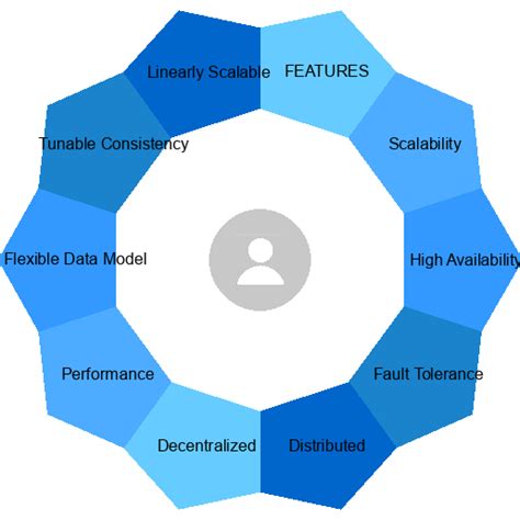 Who Created The Cassandra Database