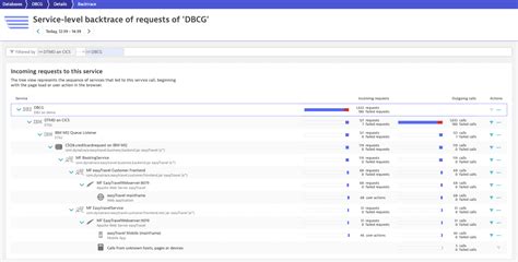 8 Best Opentelemetry Tools In 2025 · Dash0