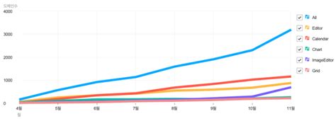 301 Moved Permanently