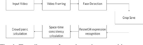 Figure 6 From Spatial Temporal Consistency Based Crowd Emotion Recognition Semantic Scholar