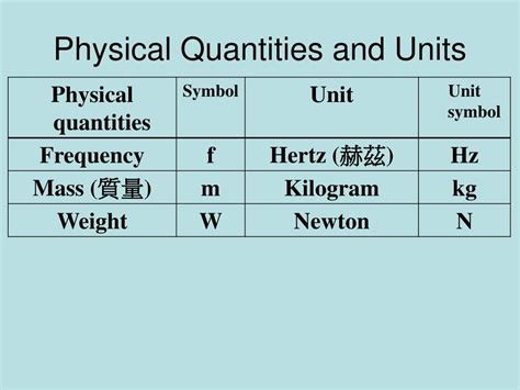 PPT Prefixes And Units PowerPoint Presentation Free Download ID 6784965