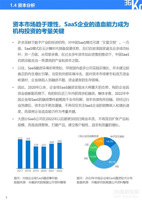 36氪研究院 2023年中国企业级saas行业发展研究报告 36氪