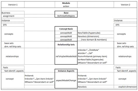 Inheritance Xsd Inheritance Example Inheritance Xsd Inheritance Example