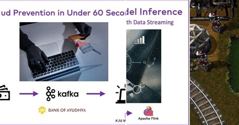 List Apache Kafka Curated By Circuitsmith Medium
