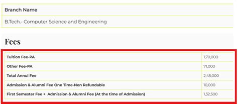 Jecrc University Revises Btech Cse 2025 Fee Structure Tuition Fee Inr