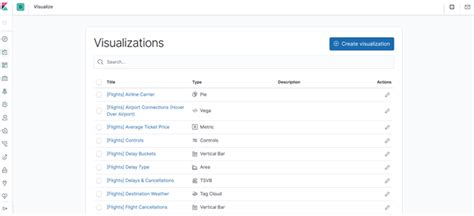Kibana Visualization Guide To Kibana Visualization Kibana Architecture