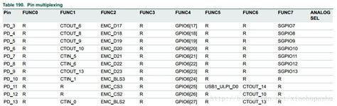 lpc4357学习笔记（一）gpio口的使用 lpc4357 调试 csdn博客