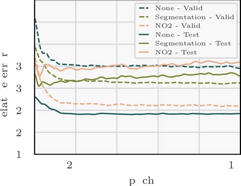 Figure 1 From Deep Learning Applied To Co2 Power Plant Emissions Quantification Using Simulated
