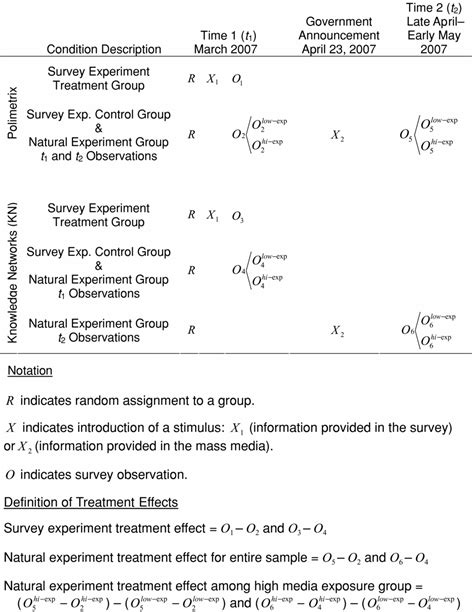 are survey experiments externally valid american political science