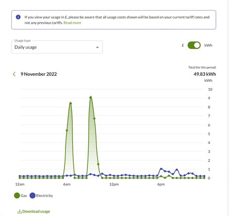 Different Readings From Smart Meter App And Web Site Scottish Power MoneySavingExpert Forum