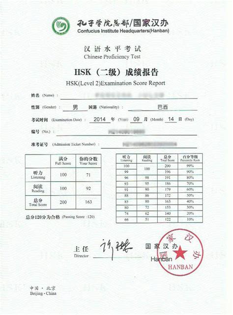 Hsk Chinese Levels 2025 Learn Chinese With Thats Mandarin Thats