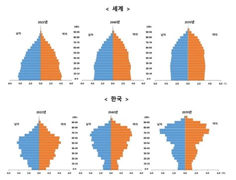 저출산이 문제라면 이민정책이라도 바꿔야 하죠