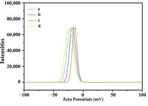 Figure 1 From Quantifying The Structure And Properties Of Nanomagnetic Iron Oxide Particles For