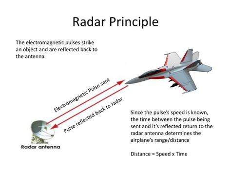 Radar Design Principles At Donald Gaillard Blog