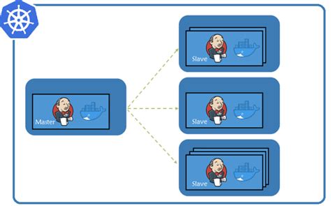 Kubesphere Devops 初体验，内置 Jenkins 引擎 Jenkins 中文社区
