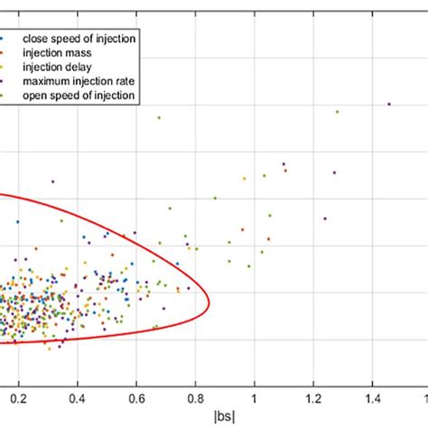 Sketch Diagram Of Characteristic Parameters For Injection Stability