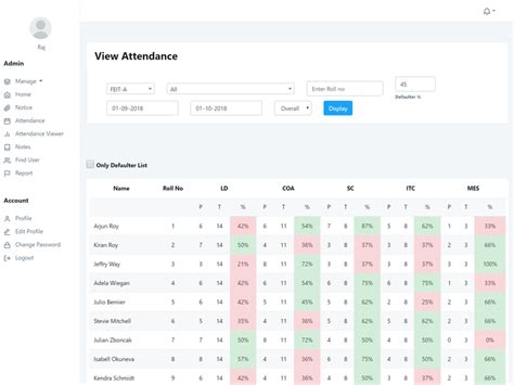 College Management System Php Laravel Mysql Freelancer