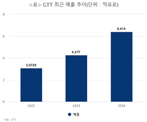 Lng선 만들 때마다 佛기업에 190억씩 고스란히멀고 먼 화물창 기술 국산화 비즈360