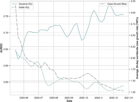 Outbreak Prediction Accuracy Of The Stochastic Seird Model With Dynamic Download Scientific