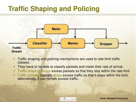 Ppt Traffic Shaping And Policing Powerpoint Presentation Free Download Id4123437