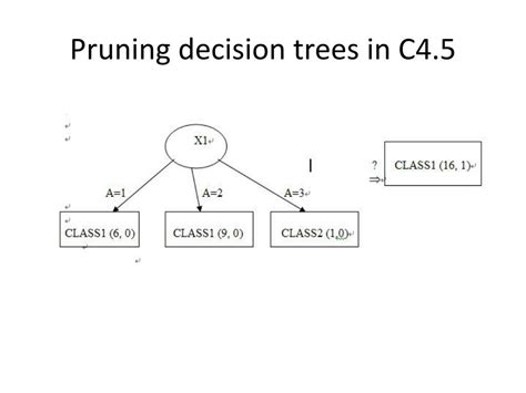 ppt c4 5 algorithm powerpoint presentation free download id 6652991