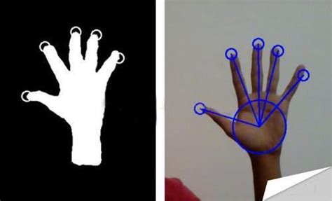 手把手教你如何实现Python手势识别与控制含代码及动图 知乎