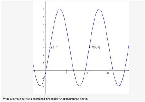 Solved Write A Formula For The Generalized Sinusoidal