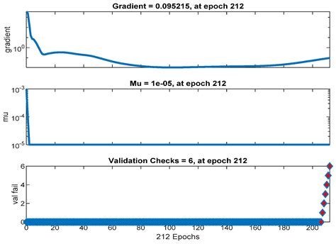 An Artificial Neural Network For Solar Energy Prediction And Control Using Jaya Smc