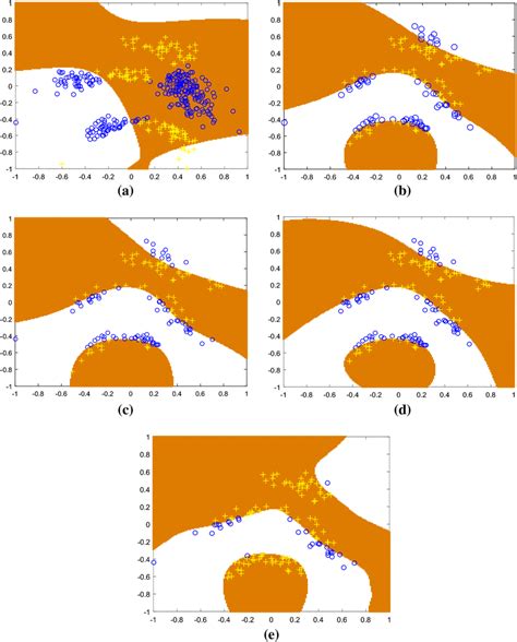 Decision Boundary Distribution For Banana Dataset Blue Circle Download Scientific Diagram