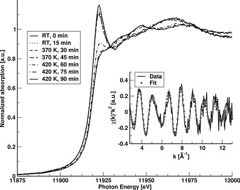 Iucr An In Situ And Operando X Ray Absorption Spectroscopy Setup For Measuring Sub Monolayer