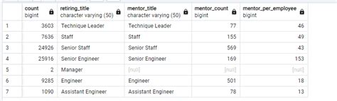 github raoula123 pewlett hackard analysis