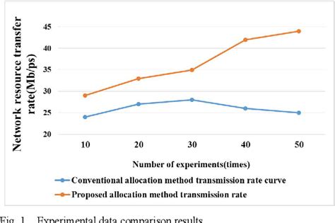 Figure 1 From Resource Allocation Of Large Scale Communication Network Based On Machine Learning