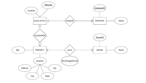 Solved Convert The E R Diagram Above Into Relations Chegg Com