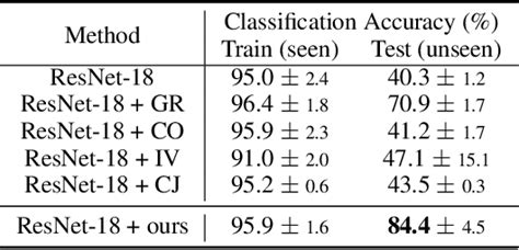 table 1 from a simple randomization technique for generalization in