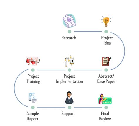 Simulink Projects List B Tech Projects For Ece Eee By Tyt