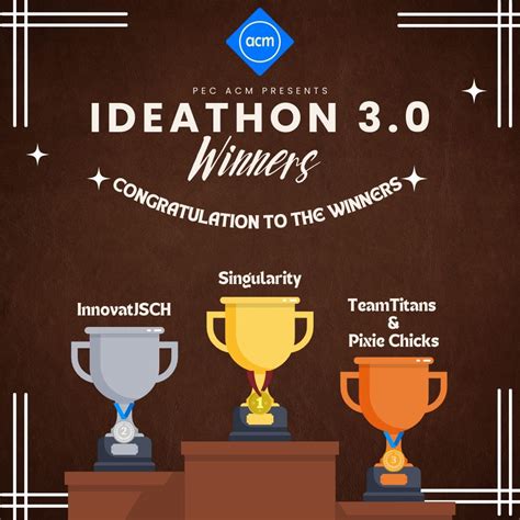 Abhishek Sood On Linkedin Ghosttalk Ideathon3 Webdevelopment Teamwork Techinnovation