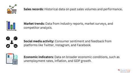 Ai Driven Demand Forecasting Unlocking Accurate Predictions