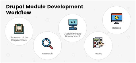 drupal extension development web4pro